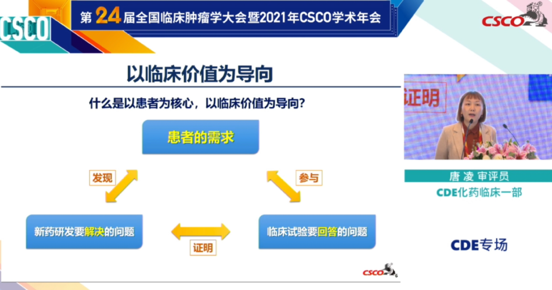 【行业|资讯】抢先看，杨志敏部长领衔，6位CDE专家在CSCO药政专场PPT全披露！医药新闻-ByDrug-一站式医药资源共享中心-医药魔方