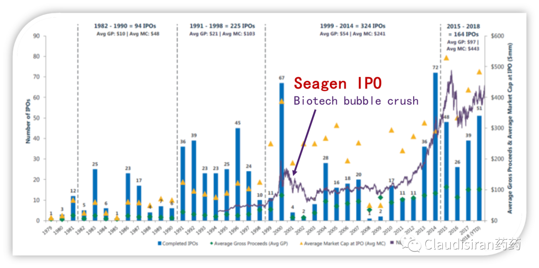 生于寒冬的Seagen若被Merck收购，是否也会终于寒冬？医药新闻-ByDrug-一站式医药资源共享中心-医药魔方