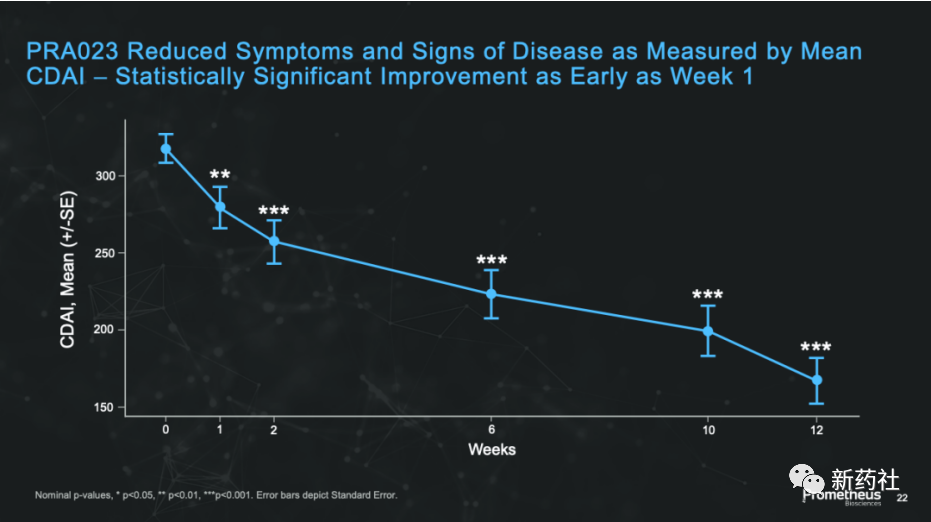 股价大涨165.67%！PRA023在两项II期研究中均取得积极成果医药新闻-ByDrug-一站式医药资源共享中心-医药魔方