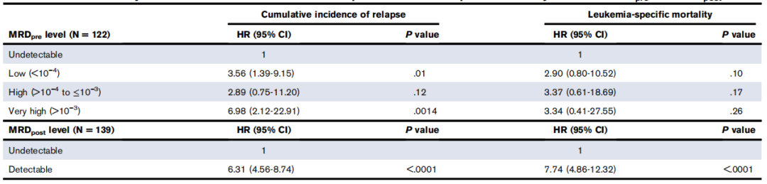 NGS-MRD在接受造血细胞移植的成人ALL中的预后价值医药新闻-ByDrug-一站式医药资源共享中心-医药魔方