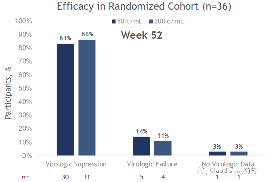 Gilead: HIV治愈3部曲医药新闻-ByDrug-一站式医药资源共享中心-医药魔方