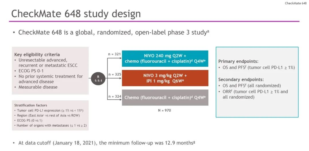 晚期食管鳞癌“去化疗”？由CheckMate-648研究引起的讨论医药新闻-ByDrug-一站式医药资源共享中心-医药魔方