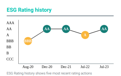 康哲药业再获MSCI-ESG “AA”评级，ESG管理水平行业领跑医药新闻-ByDrug-一站式医药资源共享中心-医药魔方