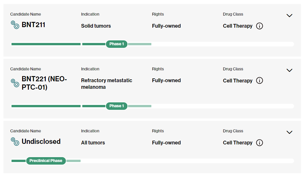 BioNTech：CAR-T+mRNA疫苗治疗实体瘤1/2期数据公布医药新闻-ByDrug-一站式医药资源共享中心-医药魔方