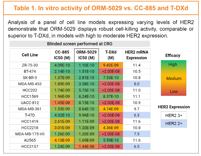 AACR里程碑：首个抗体降解剂偶联物公布临床前数据（附壁报）医药新闻-ByDrug-一站式医药资源共享中心-医药魔方