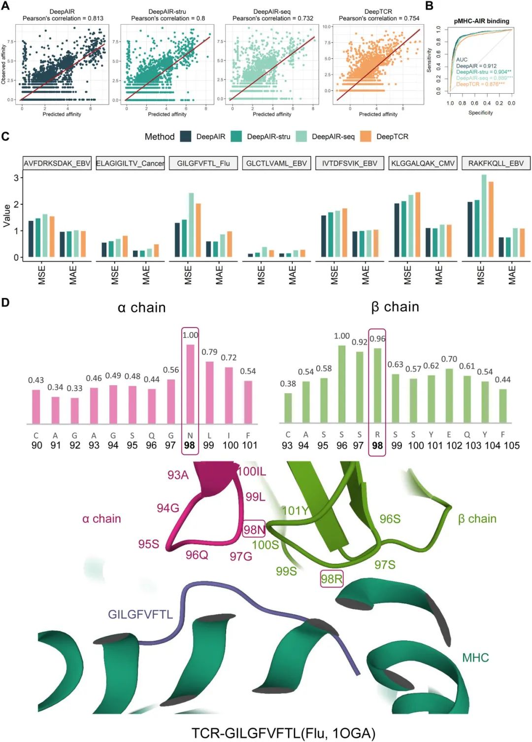 DeepAIR：有效整合序列和3D结构以实现TCR分析医药新闻-ByDrug-一站式医药资源共享中心-医药魔方