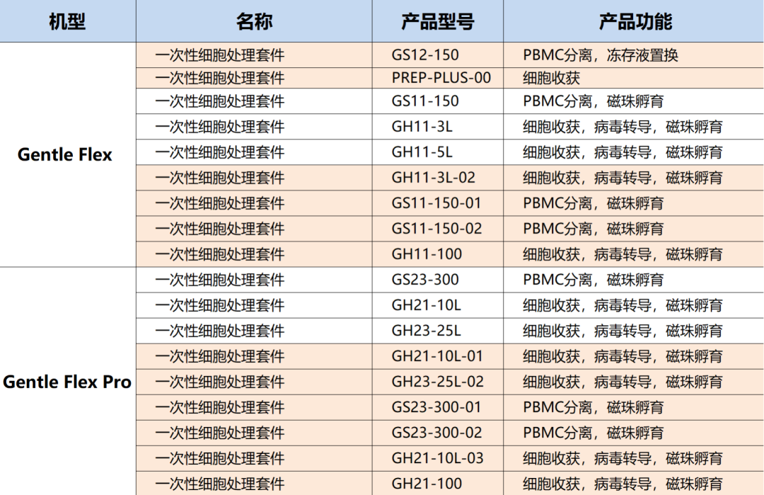 德联Portfolio | 国产首个Gentle Flex系列细胞处理系统完成FDA DMF备案医药新闻-ByDrug-一站式医药资源共享中心-医药魔方