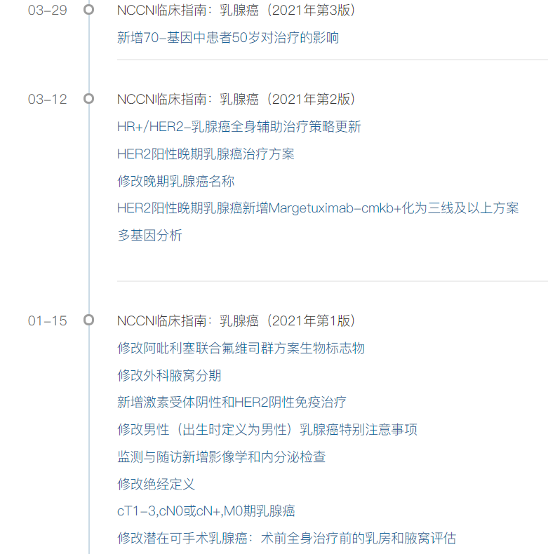 一图读懂 | 2021年NCCN乳腺癌指南历版更新要点医药新闻-ByDrug-一站式医药资源共享中心-医药魔方