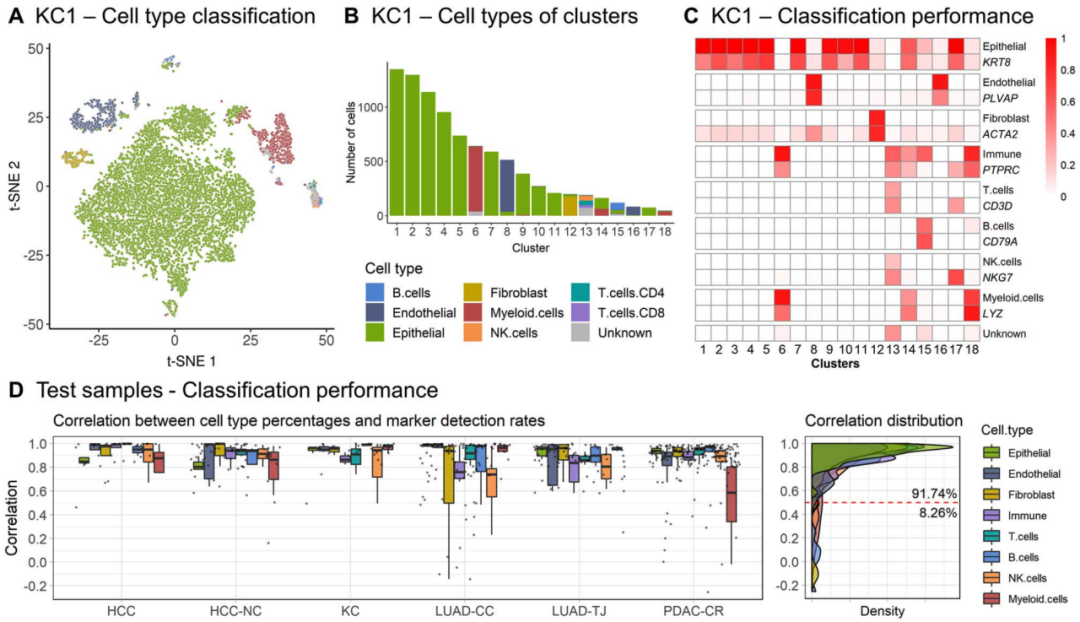 scCancer: 一个自动化分析处理单细胞RNA测序癌症数据的R安装包医药新闻-ByDrug-一站式医药资源共享中心-医药魔方