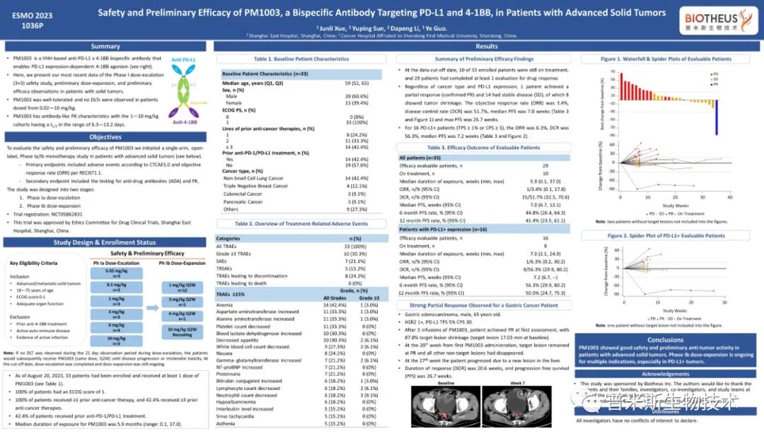 ESMO 2023│普米斯公布2款双特异性抗体的最新临床数据医药新闻-ByDrug-一站式医药资源共享中心-医药魔方