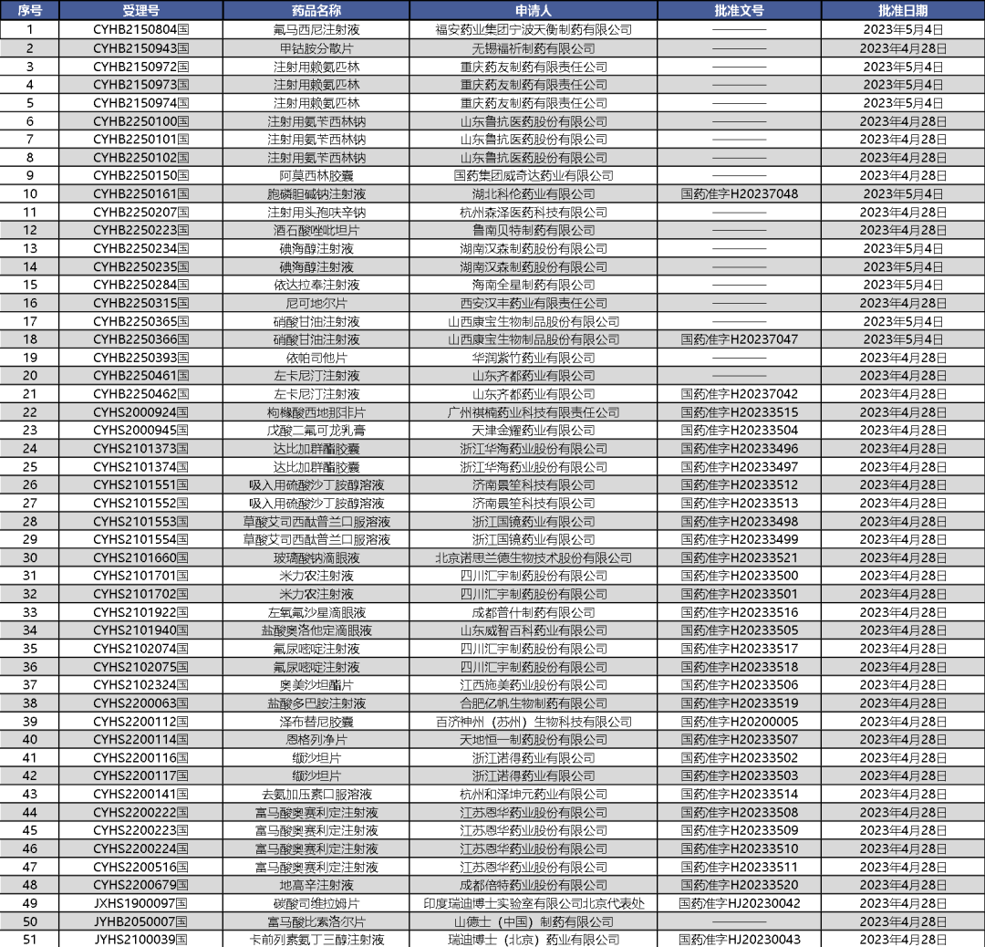 【过评快报】大批药品今日过评医药新闻-ByDrug-一站式医药资源共享中心-医药魔方