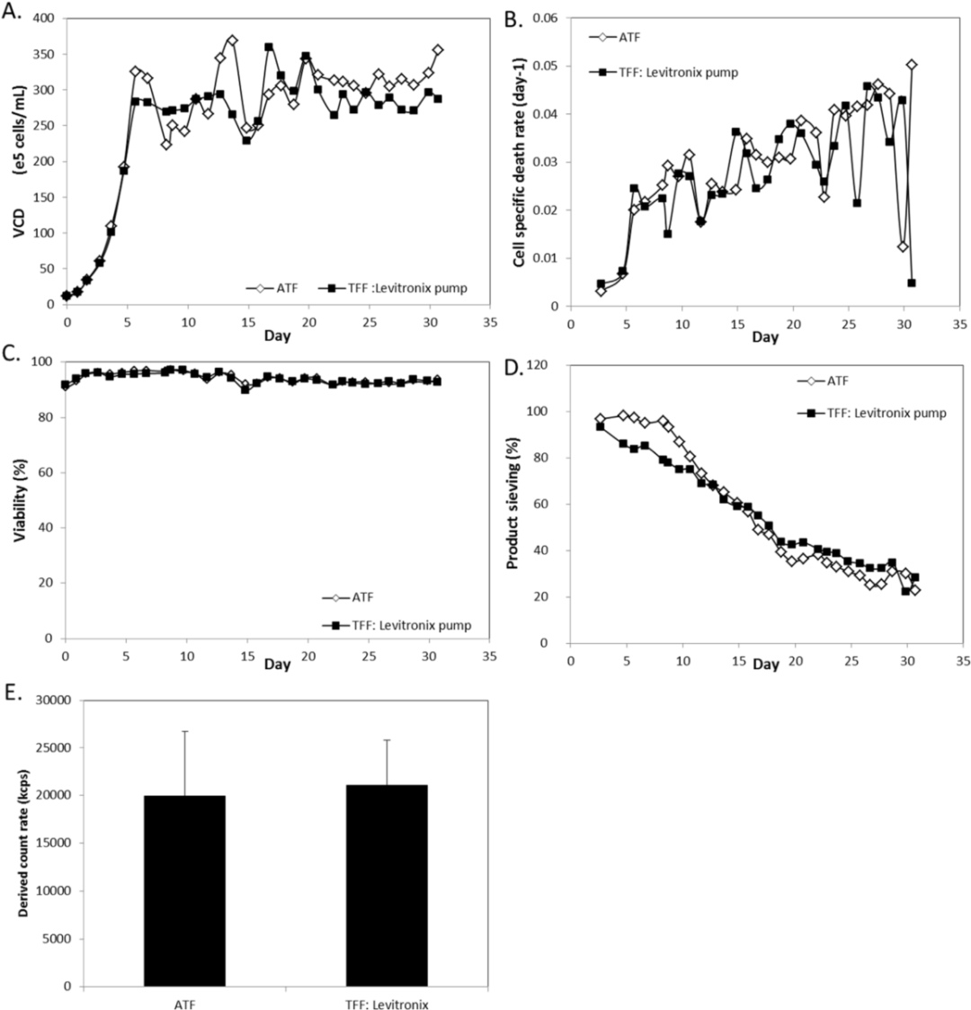 浅谈ATF与TFF切向流技术医药新闻-ByDrug-一站式医药资源共享中心-医药魔方