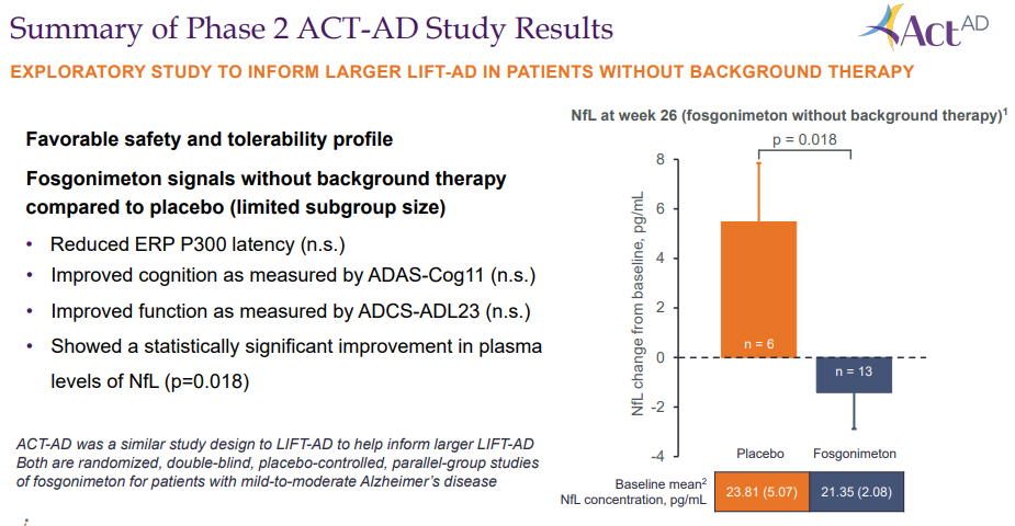 阿尔兹海默症药物新方向！Athira继续推进fosgonimeton II/III期临床医药新闻-ByDrug-一站式医药资源共享中心-医药魔方