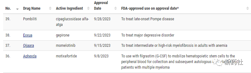 FDA、EMA、PMDA 9月批准新药医药新闻-ByDrug-一站式医药资源共享中心-医药魔方