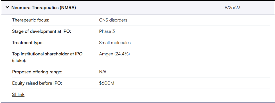 美股生物技术IPO，阿诺医药、RayzeBio和Neumora ……医药新闻-ByDrug-一站式医药资源共享中心-医药魔方