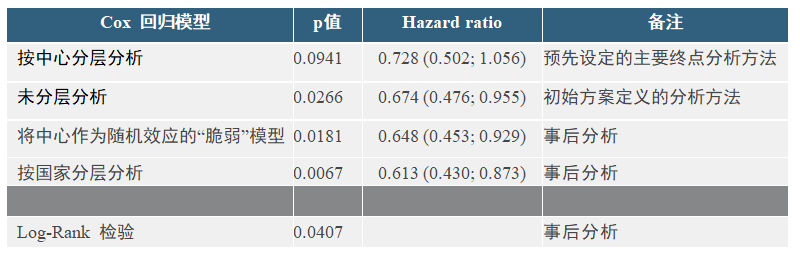 IFRX公布韦洛利单抗（IFX-1）COVID-19适应症 III 期临床数据的初步分析结果医药新闻-ByDrug-一站式医药资源共享中心-医药魔方
