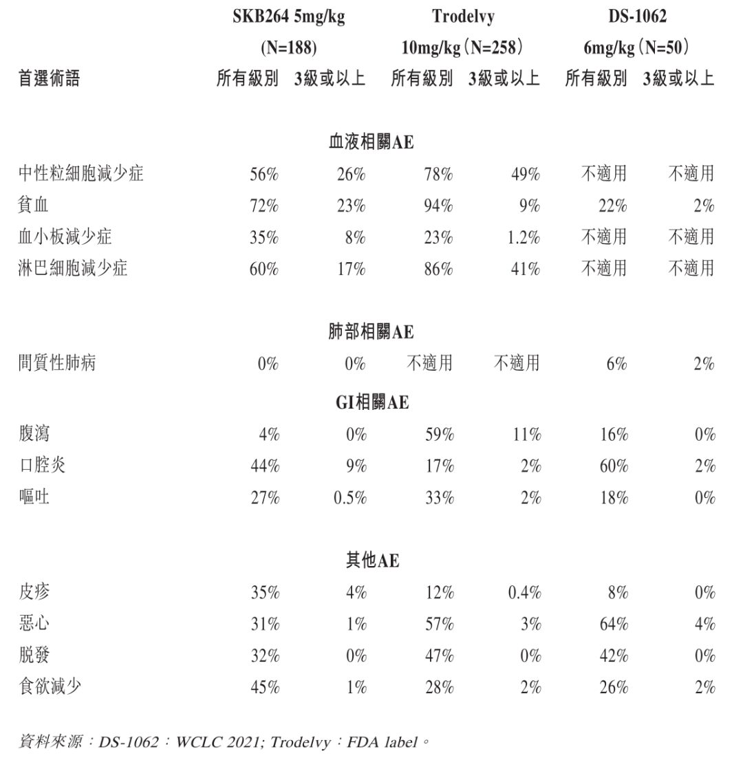 科伦博泰SKB264（MK-2870）拟被授予第3项突破性疗法认定，TROP2-ADC再迎荣耀时刻医药新闻-ByDrug-一站式医药资源共享 ...