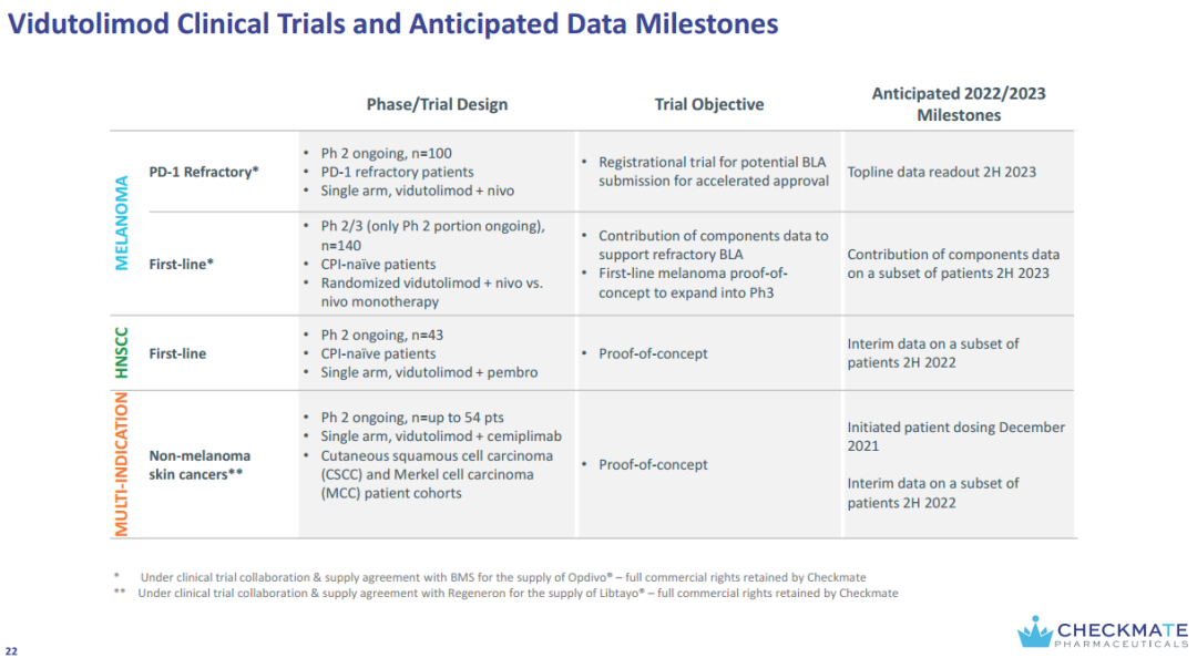 股价大涨329%！再生元2.5亿美元收购Checkmate，获TLR9激动剂医药新闻-ByDrug-一站式医药资源共享中心-医药魔方