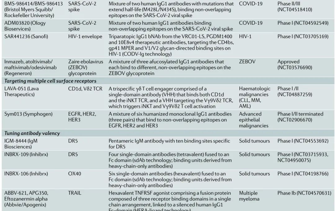 IF>100!深入解读抗体功能效应与药物设计基石——亲和力医药新闻-ByDrug-一站式医药资源共享中心-医药魔方