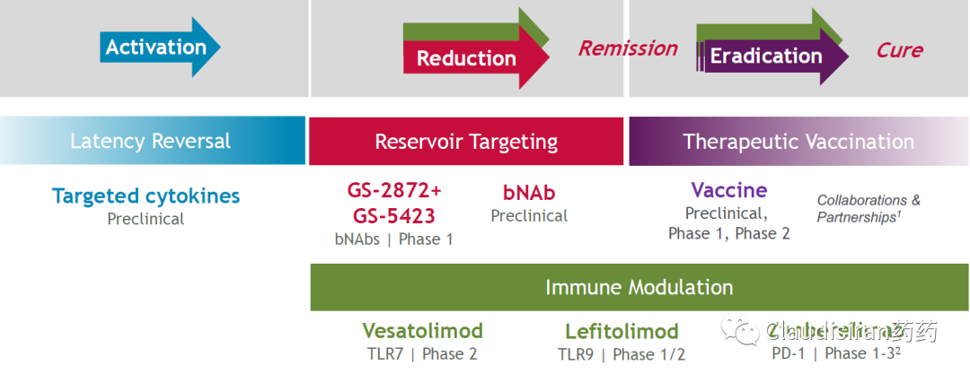 Gilead: HIV治愈3部曲医药新闻-ByDrug-一站式医药资源共享中心-医药魔方