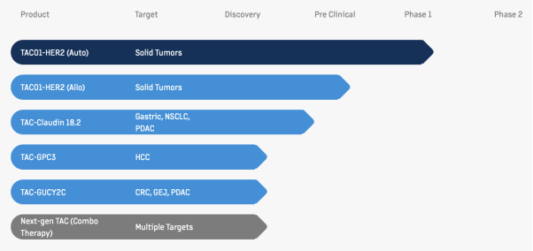 Triumvira Immunologics 完成A轮1亿美元融资医药新闻-ByDrug-一站式医药资源共享中心-医药魔方