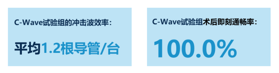 研发动态丨中荟医疗：国产首证！C-Wave®血管内冲击波导管系统获批上市医药新闻-ByDrug-一站式医药资源共享中心-医药魔方