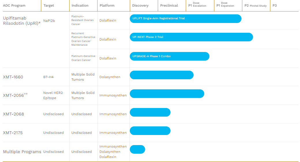 辉瑞收购Seagen背后，这几家ADC“先驱”只留下传说！医药新闻-ByDrug-一站式医药资源共享中心-医药魔方