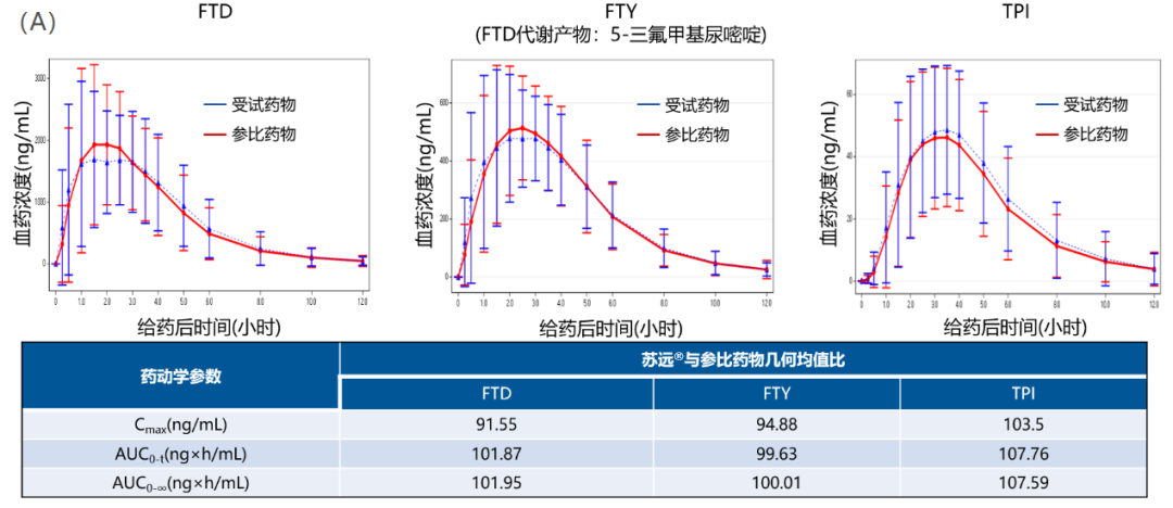 结直肠癌患者的福音：国内首款通过一致性评价的曲氟尿苷替匹嘧啶片获批上市医药新闻-ByDrug-一站式医药资源共享中心-医药魔方