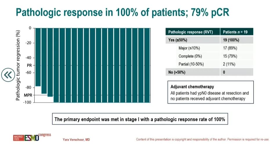 2023 ESMO | pCR率：79%！PD-1+LAG-3新辅助治疗局晚期dMMR结肠癌数据亮眼医药新闻-ByDrug-一站式医药资源共享中心-医药魔方