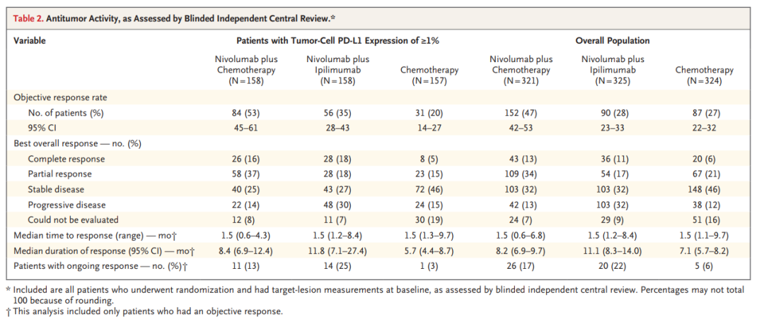 晚期食管鳞癌“去化疗”？由CheckMate-648研究引起的讨论医药新闻-ByDrug-一站式医药资源共享中心-医药魔方