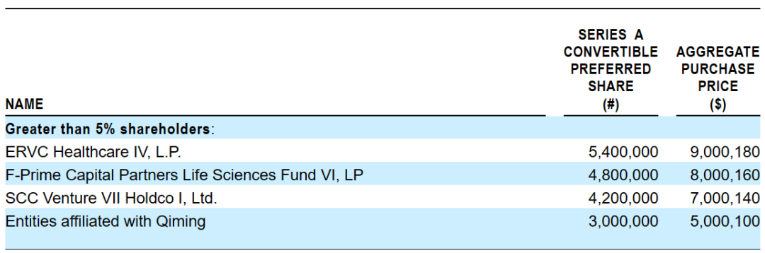 拟募资近7亿元！张江这家生物医药企业闯关美股IPO医药新闻-ByDrug-一站式医药资源共享中心-医药魔方