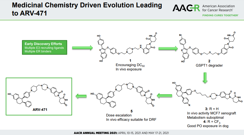 明星PROTAC项目ARV-471最新临床数据公布，安全性优势明显（附PPT）医药新闻-ByDrug-一站式医药资源共享中心-医药魔方