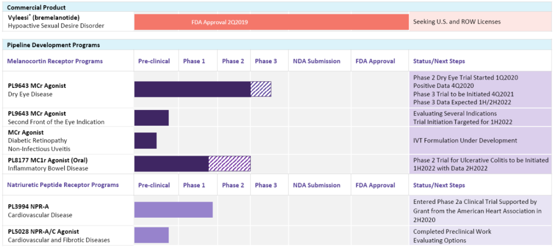创新多靶点/功能肽药物研发公司概览医药新闻-ByDrug-一站式医药资源共享中心-医药魔方