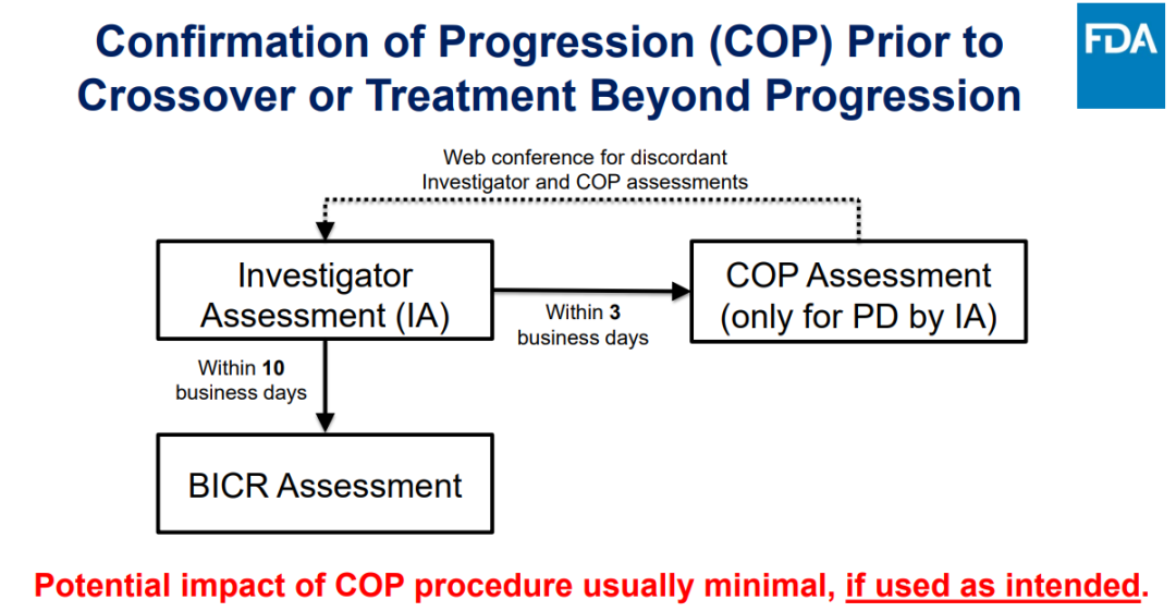 刚刚！2 : 10失败，ODAC认为由于系统性偏倚问题，CodeBreak 200主要终点PFS获益的可靠性不足医药新闻-ByDrug-一站式 ...
