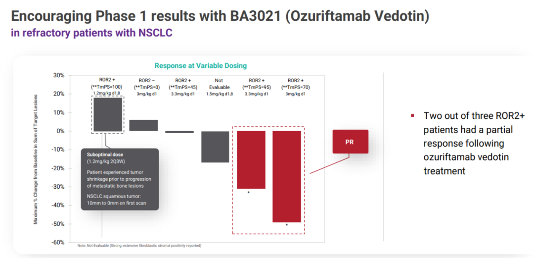 CAB-AXL-ADC新药早期临床结果积极，BioAtla盘前飙升47%医药新闻-ByDrug-一站式医药资源共享中心-医药魔方
