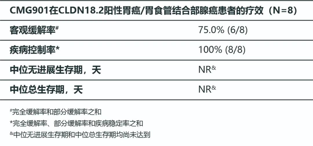 消息速递|CMG901Ia期临床研究数据最新结果在2023ASCOGI上发布医药新闻-ByDrug-一站式医药资源共享中心-医药魔方