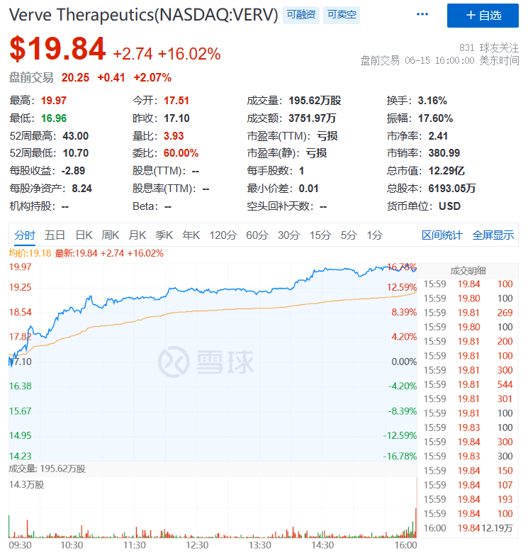超5亿美元！礼来与Verve合作开发基因编辑疗法医药新闻-ByDrug-一站式医药资源共享中心-医药魔方