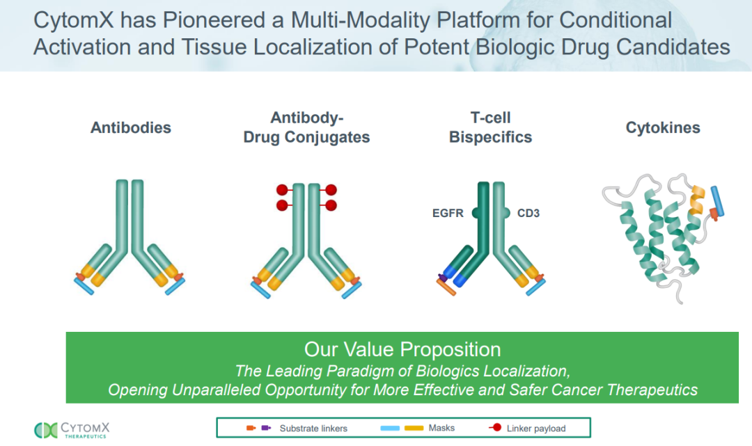 超12亿美元：Moderna合作开发mRNA条件激活疗法医药新闻-ByDrug-一站式医药资源共享中心-医药魔方