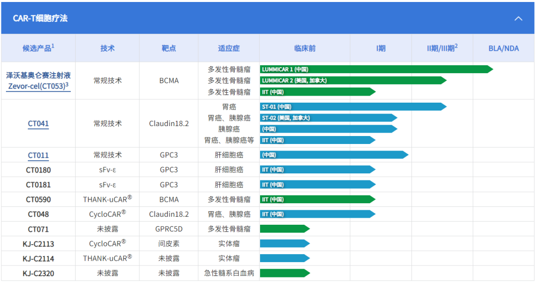 科济药业自体CAR-T产品CT041中国获批临试医药新闻-ByDrug-一站式医药资源共享中心-医药魔方