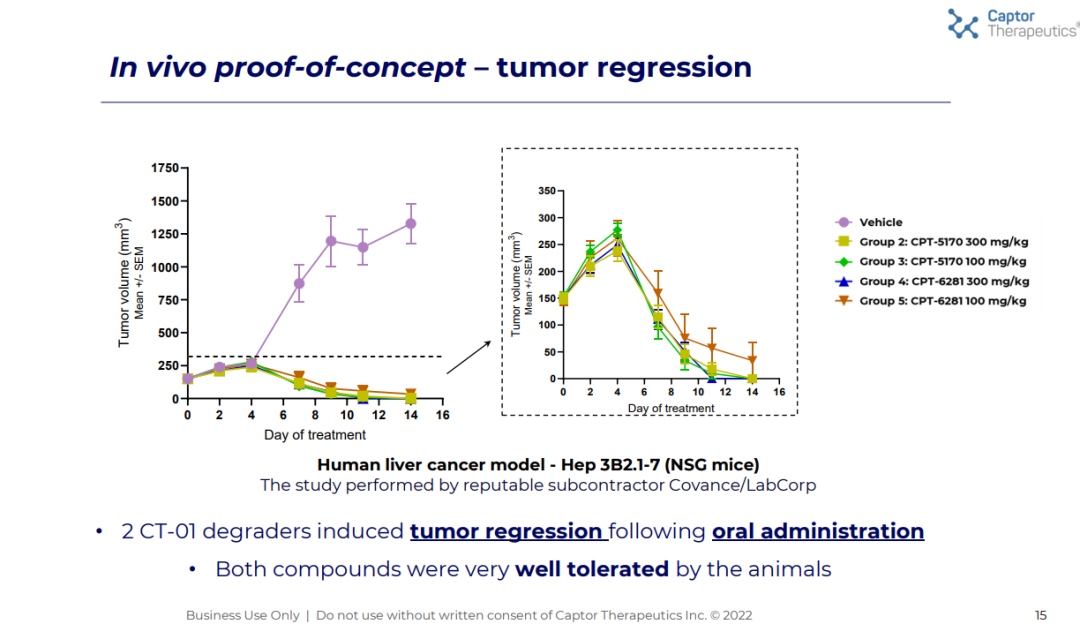 Captor Therapeutics：肝癌分子胶先驱，只想做个“技术咖”医药新闻-ByDrug-一站式医药资源共享中心-医药魔方