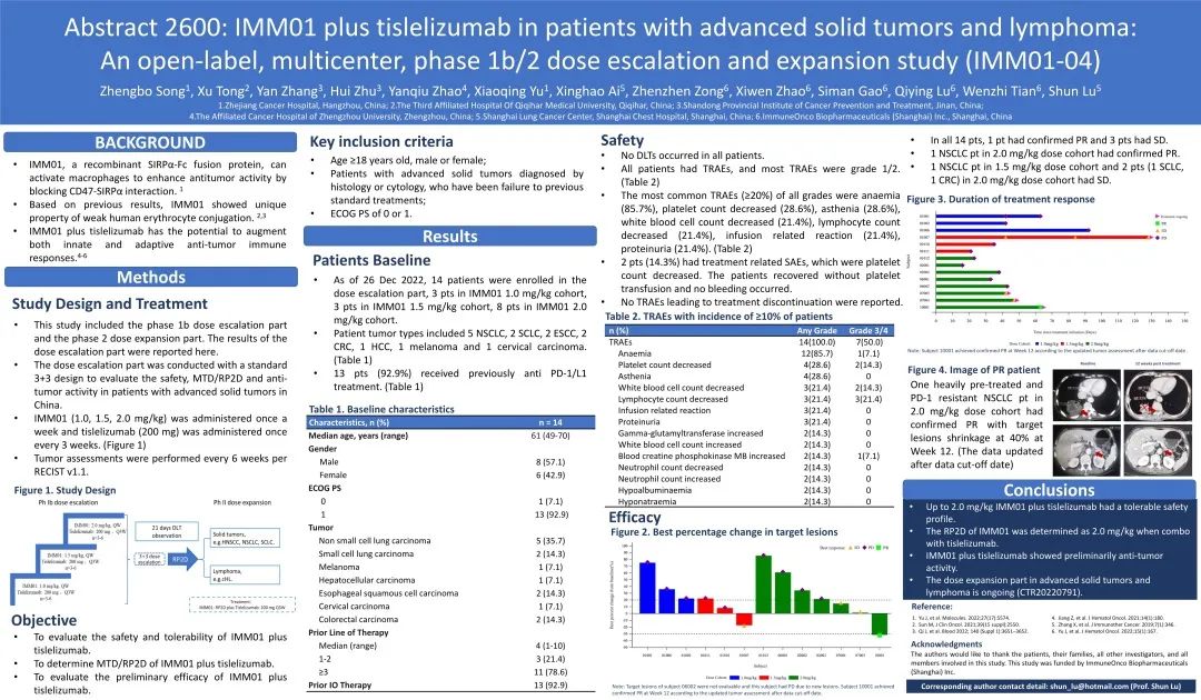 宜明昂科五个新药项目临床研究成果亮相2023 ASCO医药新闻-ByDrug-一站式医药资源共享中心-医药魔方