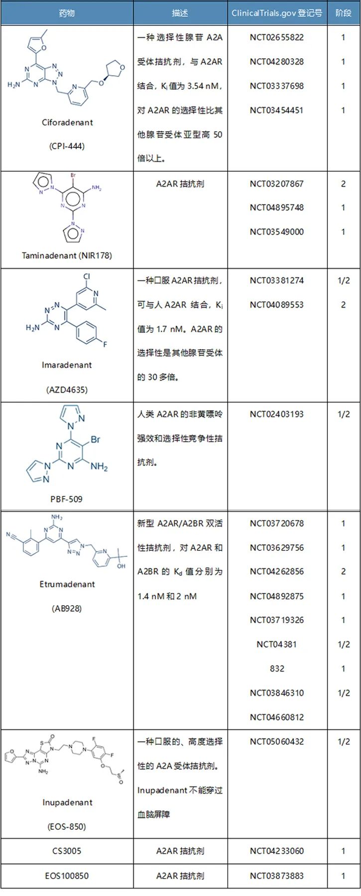 晶蛋生物带您探索GPCR成员—A2AR在癌症免疫治疗中的应用医药新闻-ByDrug-一站式医药资源共享中心-医药魔方