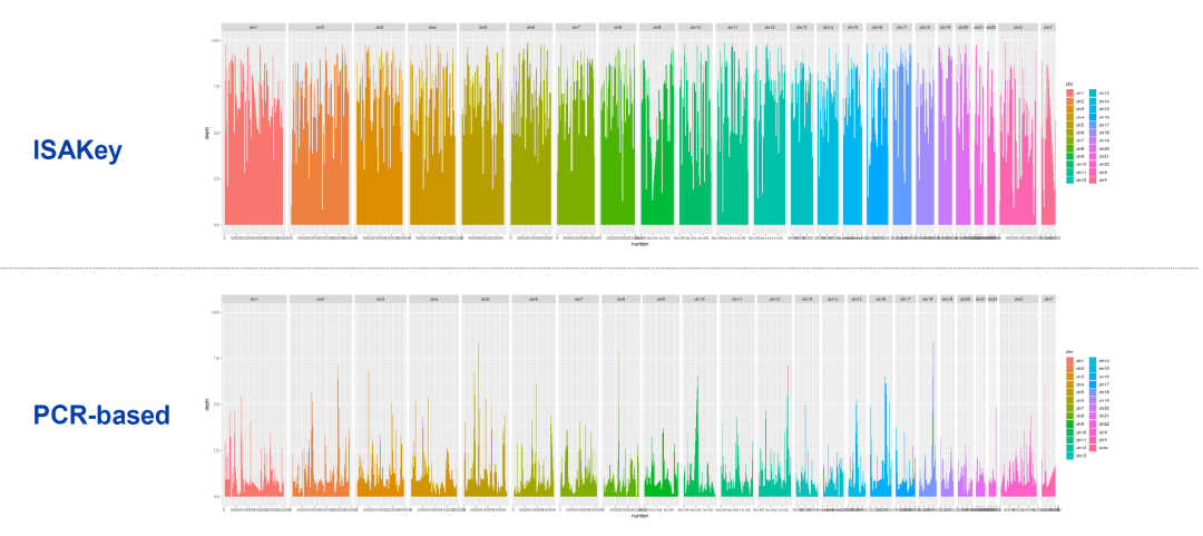 崭露头角—ISAKey首次亮相医药新闻-ByDrug-一站式医药资源共享中心-医药魔方