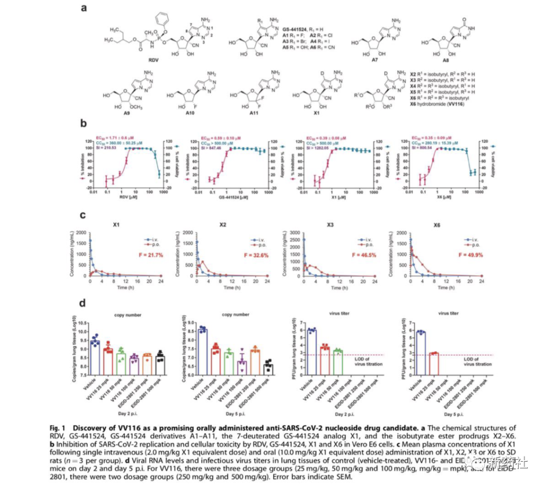 VV16的前世今生医药新闻-ByDrug-一站式医药资源共享中心-医药魔方