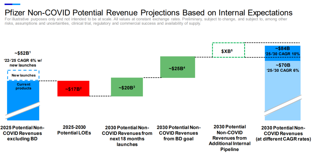 JPM大会：辉瑞CEO表示未来18个月推出19款产品医药新闻-ByDrug-一站式医药资源共享中心-医药魔方