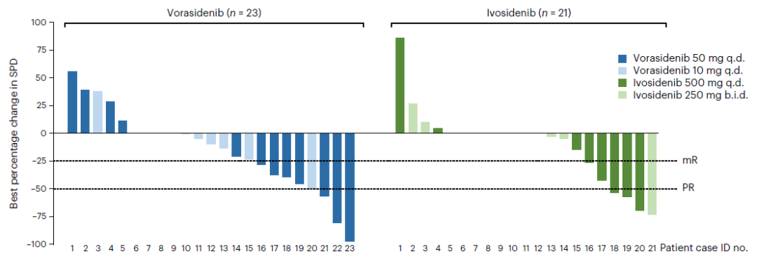 吴劲松教授 | 见微知著：从INDIGO研究看IDH突变胶质瘤靶向治疗的新动态与新趋势医药新闻-ByDrug-一站式医药资源共享中心-医药魔方