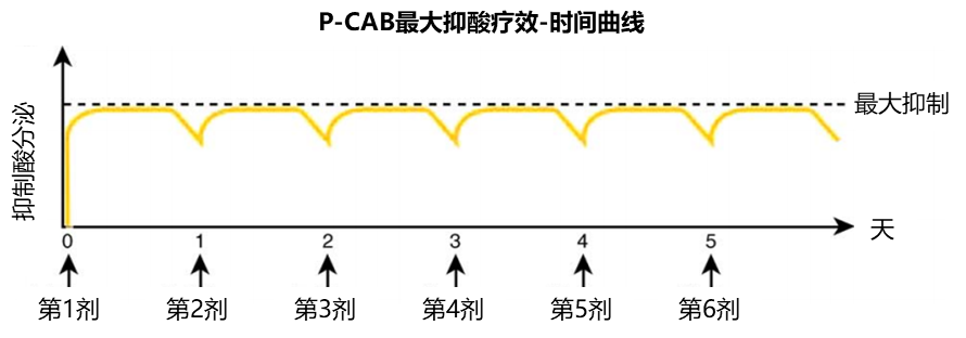 中国唯一双适应症全新P-CAB盐酸凯普拉生片（倍稳®）开启抑酸“持久达标”新时代医药新闻-ByDrug-一站式医药资源共享中心-医药魔方