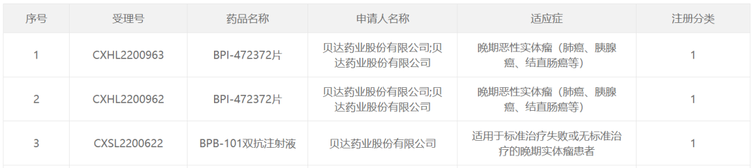红杉医疗成员企业多项黑科技研究被顶刊收录 | Healthcare View医药新闻-ByDrug-一站式医药资源共享中心-医药魔方