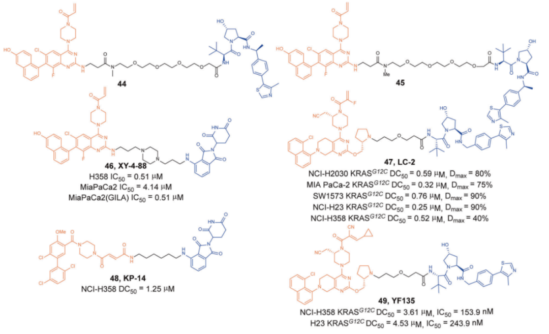 2023年，PROTACs进军肺癌的临床之年医药新闻-ByDrug-一站式医药资源共享中心-医药魔方