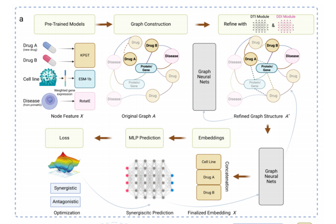 百图生科发布行业最佳联合用药预测模型，精准推荐全新药物组合和用药场景 | 公司发展医药新闻-ByDrug-一站式医药资源共享中心-医药魔方